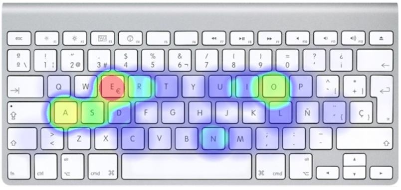 Keyboard layouts across languages: A Text input analysis framework ...